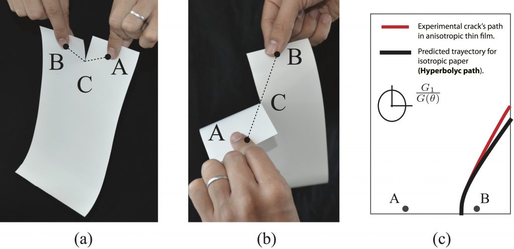 Tearing of Paper – SMAT-C
